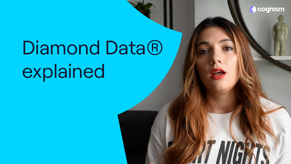 FAQ | Foire aux questions | Cognism